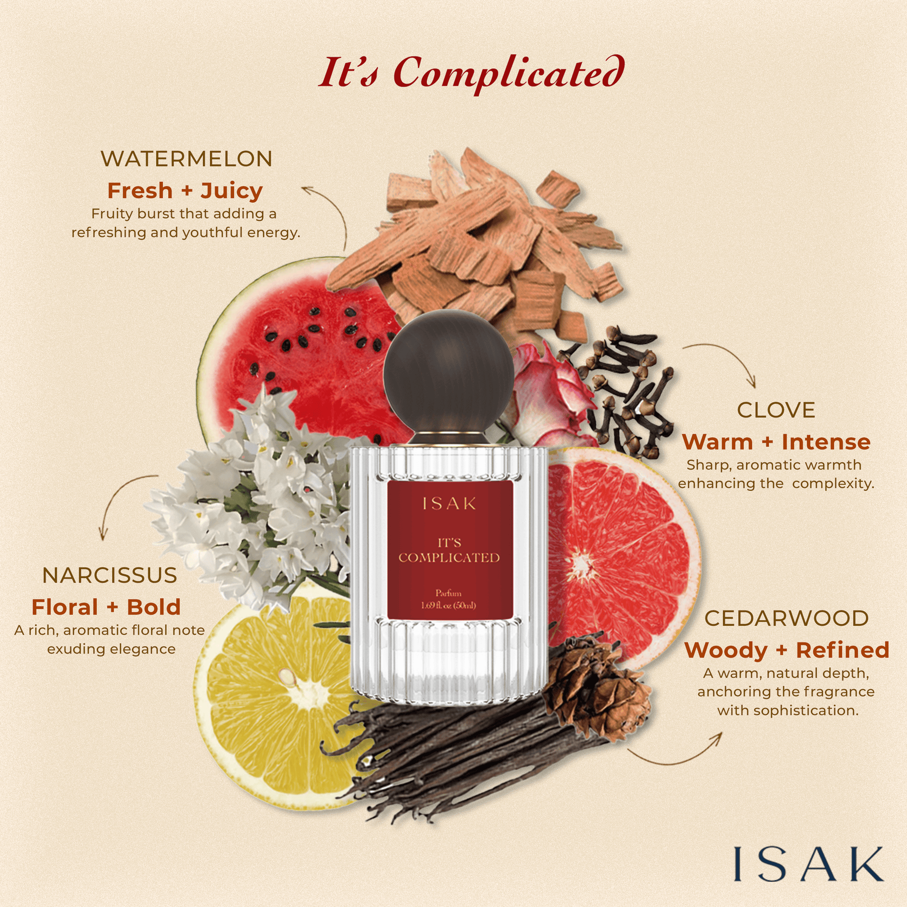 Perfumes
